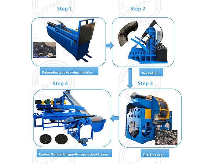 Fully automatic Rubber Recycling Plant for Sale| Waste Tire Recycling ...